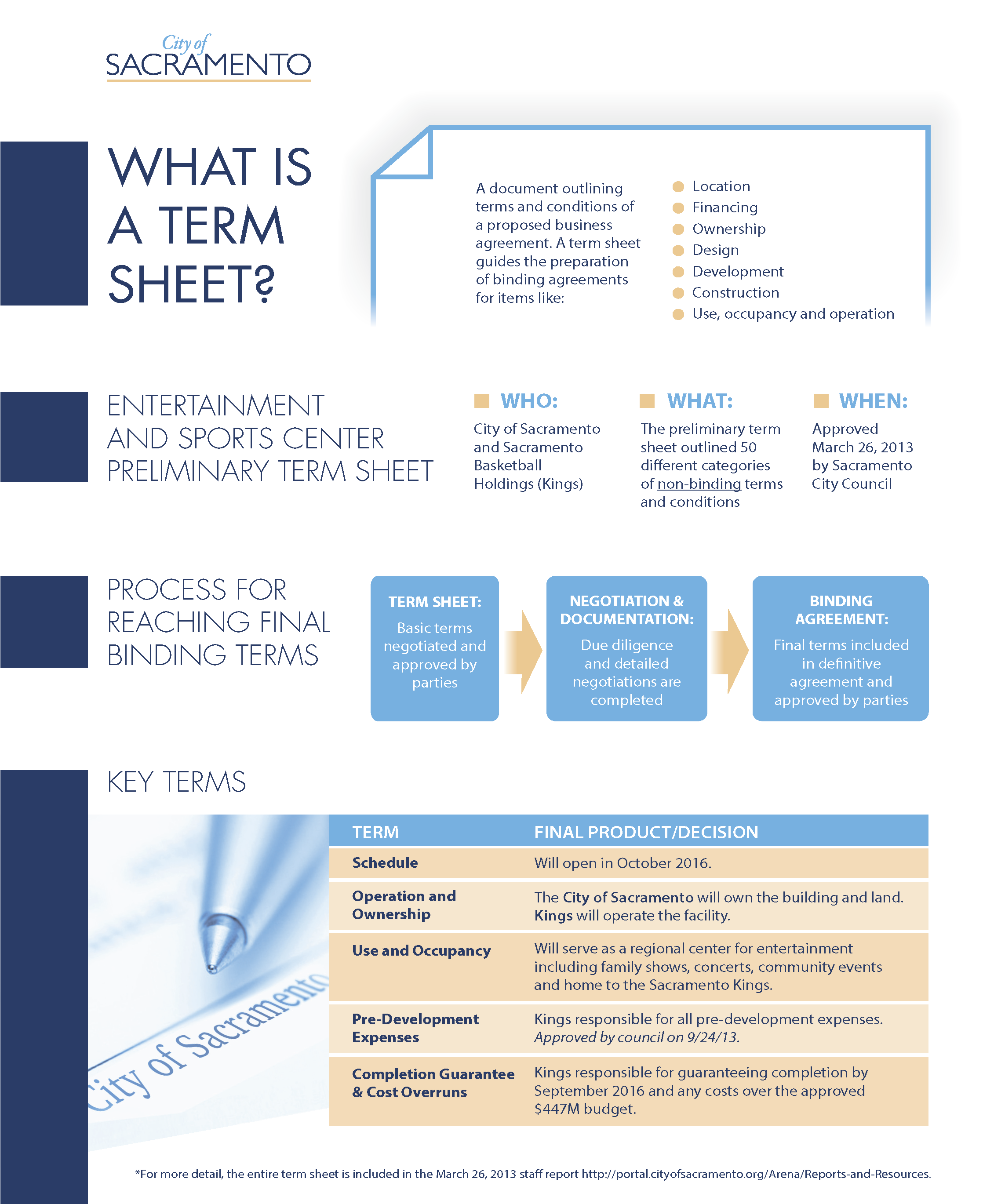 What is a term sheet? Graphic explains it all - City Express